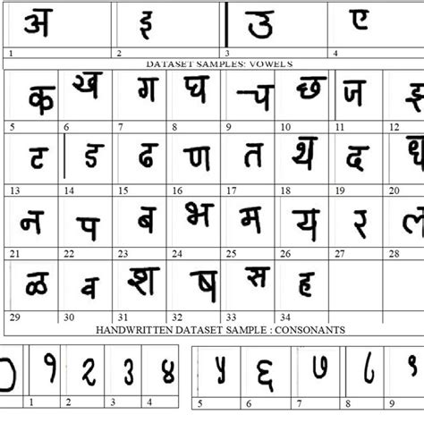 Devanagari Handwritten Digital 44 000 Images Kaggle