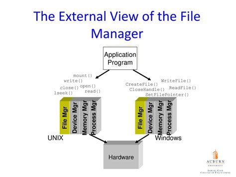 comp 3500 introduction to operating systems file management ppt download