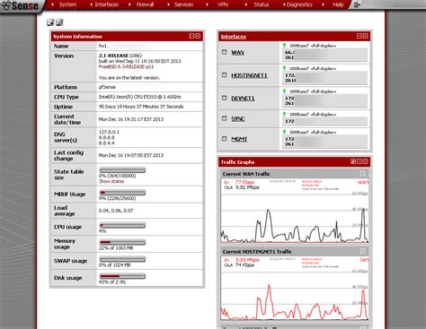 Pfsense Open Source Firewall Braveterry