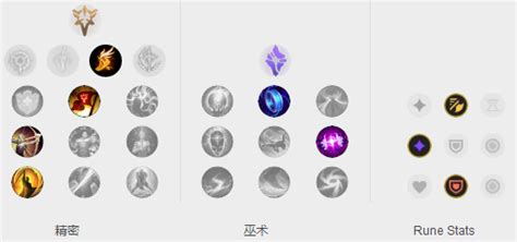 Lol妮蔻ad怎么玩lol妮蔻ad玩法介绍快吧游戏