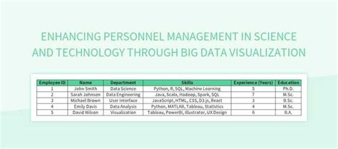 Enhancing Personnel Management In Science And Technology Through Big Data Visualization Excel