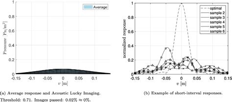 Figure 12 From Acoustic Lucky Imaging For Microphone Phased Arrays