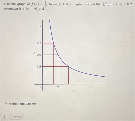 Solved Use The Graph Of F X X Below To Find A Number Chegg