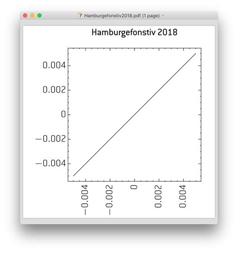 front end how to use fontweight options in mathematica 10 x
