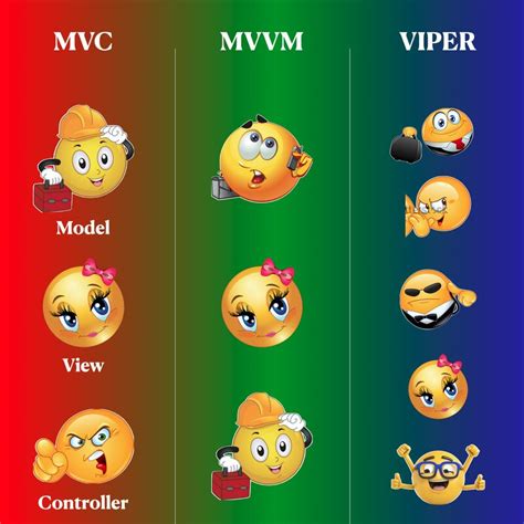 mukhriddinbek samidov on linkedin mvc mvvm viper design pattern
