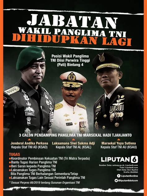 Jabatan Wakil Panglima Tni Dihidupkan Lagi News