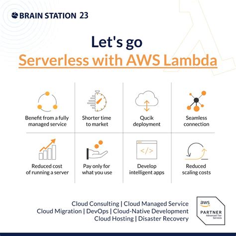 Cloud 23 On Linkedin Amazonwebservices Lambda Applications