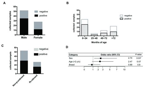 Association Factor Analysis The Results Of Fcov Detection Within The Download Scientific