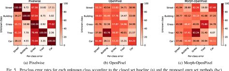 Figure 1 From Open Set Semantic Segmentation Of Remote Sensing Images