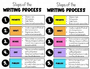 Writing Process Labels Anchor Chart By Potts Of Learning TPT