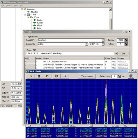 Snmp Viewer Free Flowerscoke