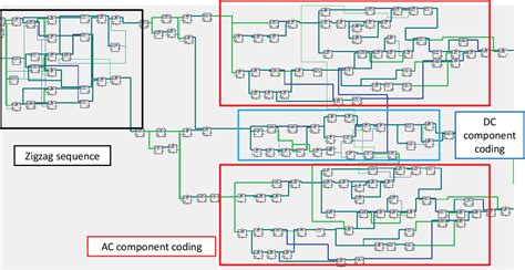 Figure 3 From A Circuit Design Method For Dynamic Reconfigurable Circuits Semantic Scholar
