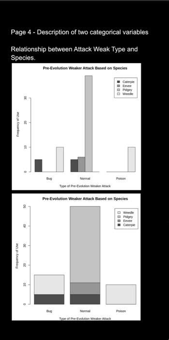 Solved Page 4 Description Of Two Categorical Variables