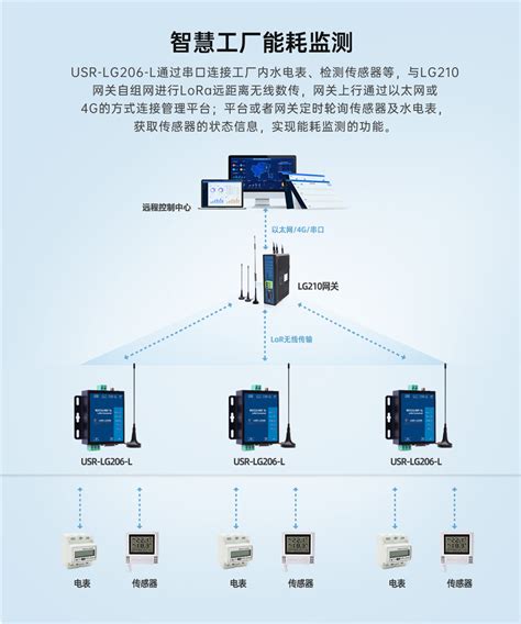 Lora无线数传终端 多组协议lora无线通讯技术联网数传电台 济南有人物联网技术有限公司官网