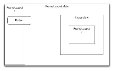 Android Techies Android Frame Layout