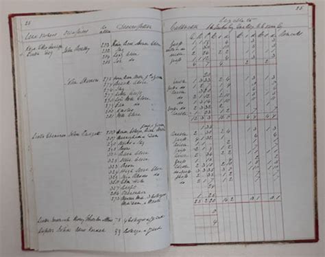 1847 Burley Township Tithe Map