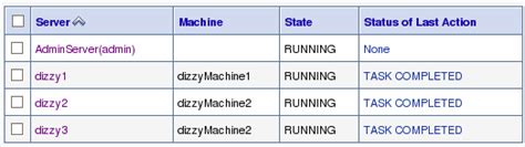 Oracle Weblogic Server 12c Configuring And Using Node Manager