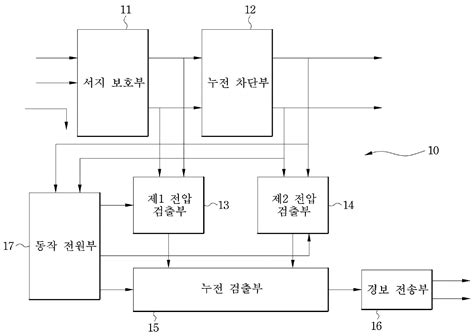 KR B 지능형 누전 차단 경보 시스템 Google Patents
