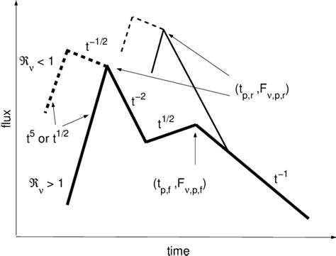 Figure 2 From Gamma Ray Burst Afterglows Semantic Scholar