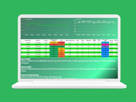 stunning looker dashboards and reports with powerful visualizations