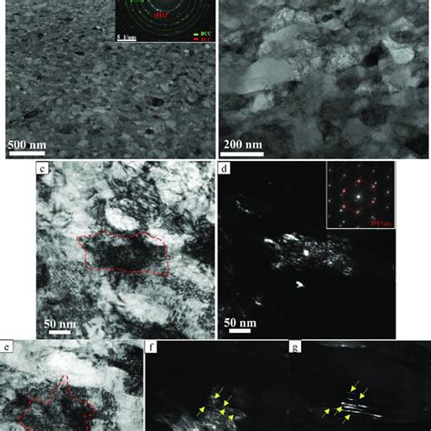 Ebsd Results Of Kernel Average Misorientation Kam Maps Of The