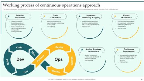 top 10 implementing devops lifecycle stages for higher development