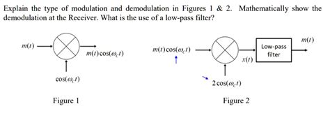 Solved Explain The Type Of Modulation And Demodulation In Figures