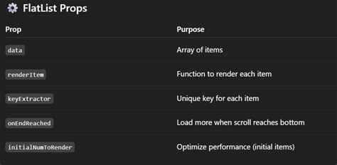 Building A 3d Interactive With React And Threejs By Dhia Shakiry
