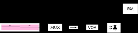Depicts The Generated Rf Carrier At 6 1 Ghz The Linewidth At 40 Db Download Scientific