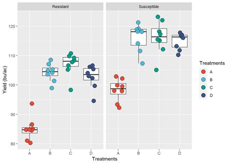 Ggplot