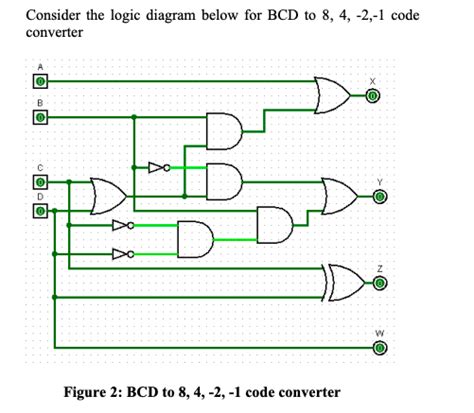 Solved From The Circuit Derive The Boolean Expression That Chegg Com