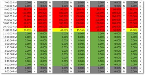 You Are The Bottleneck Processmodel