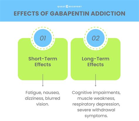 Side Effects Of Gabapentin In The Elderly Ajya