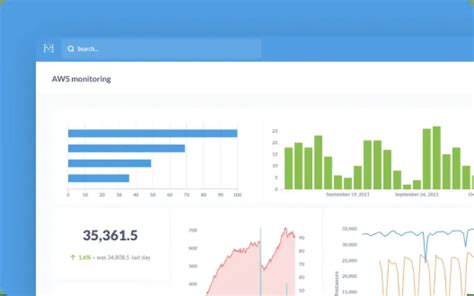 Dashboard Examples Metabase
