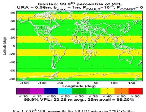 Figure 1 From Evaluation Of Advanced Receiver Autonomous Integrity Monitoring Performance On