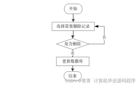 【附源码】java计算机毕业设计学生宿舍设备报修（程序lw部署）java设备报修流程怎么写 Csdn博客