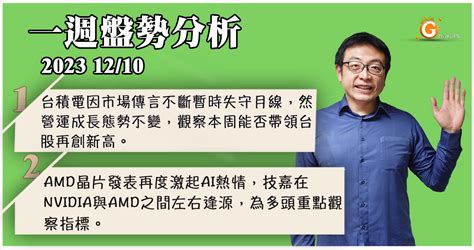 最新消息 投資g觀點