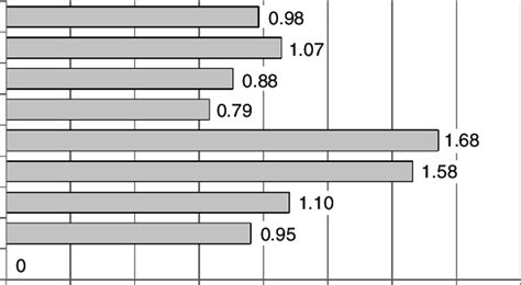 Total Antioxidant Capacity Tac Mm Trolox Equivalents Of The