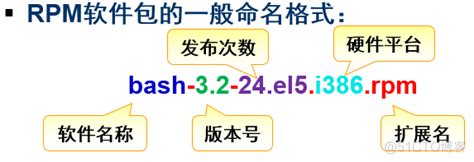 rpm安装 unpacking of archive failed on file mob6454cc749e02的技术博客 51cto博客