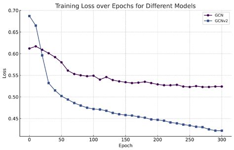 Mathematics Free Full Text A Community Detection And Graph Neural