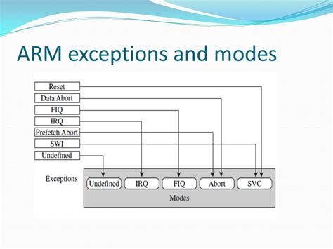 exception and interrupt handling ppt video online download
