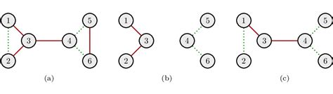 Figure 1 From Multi Objective Matroid Optimization With Ordinal Weights Semantic Scholar