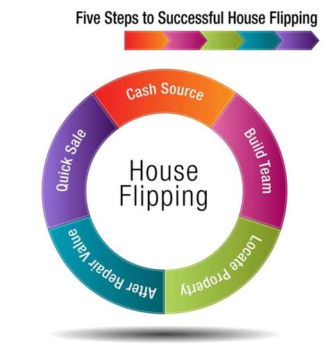 How To Start A Business Flipping Houses Isabella Taylor