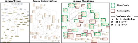 Figure 74 From Condensing Reverse Engineered Class Diagram Using