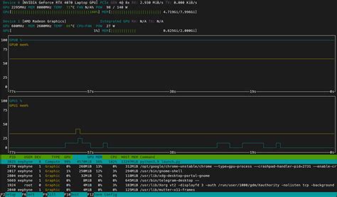 Has Anyone Been Able To Run An RTX Laptop GPU At More Than W On Linux By Eephyne