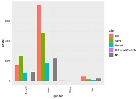 Module 7 Exploratory Data Analysis In R R Programming For Business