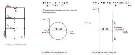 Locus Diagrams Of Rl And Rc Circuits Locus Diagram In Ac Cir