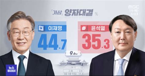 Mbc 여론조사 이재명 447 윤석열 353 이낙연 407 윤석열 383