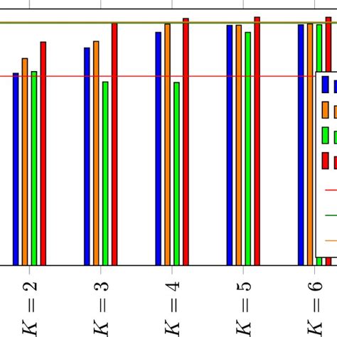 Neural Network Architectures For Log Anomaly Detection Download Scientific Diagram