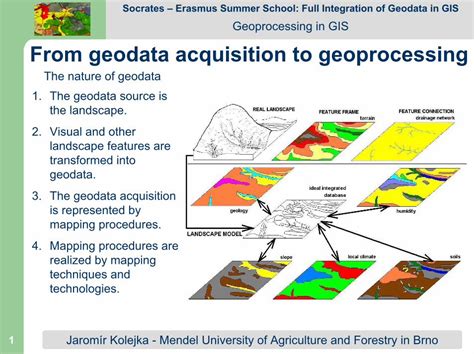 Pdf Geoprocessing In Gis From Geodata Acquisition To Uhulag Mendelu